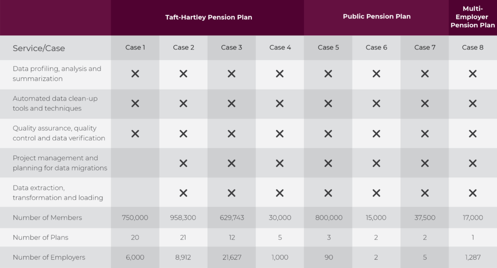 Pension & Health Benefits Examples Of Work - MBS Home