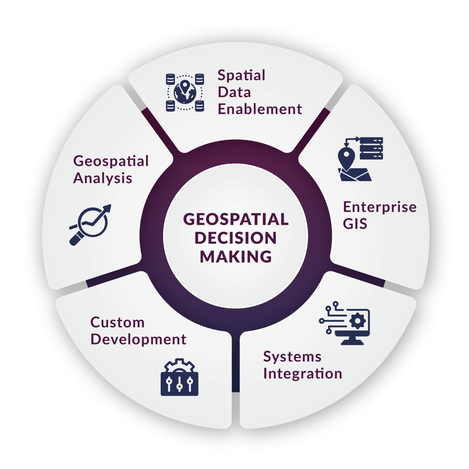 Geospatial Integration and Analysis - MBS Home