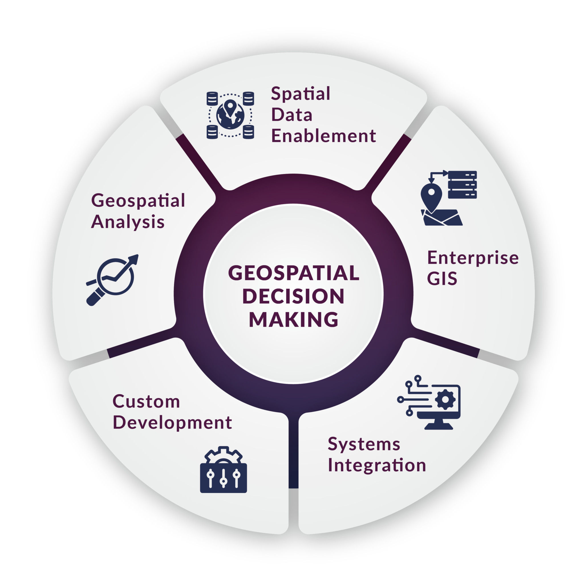 Geospatial Integration and Analysis - MBS Home Geospatial Integration and Analysis - MBS Home