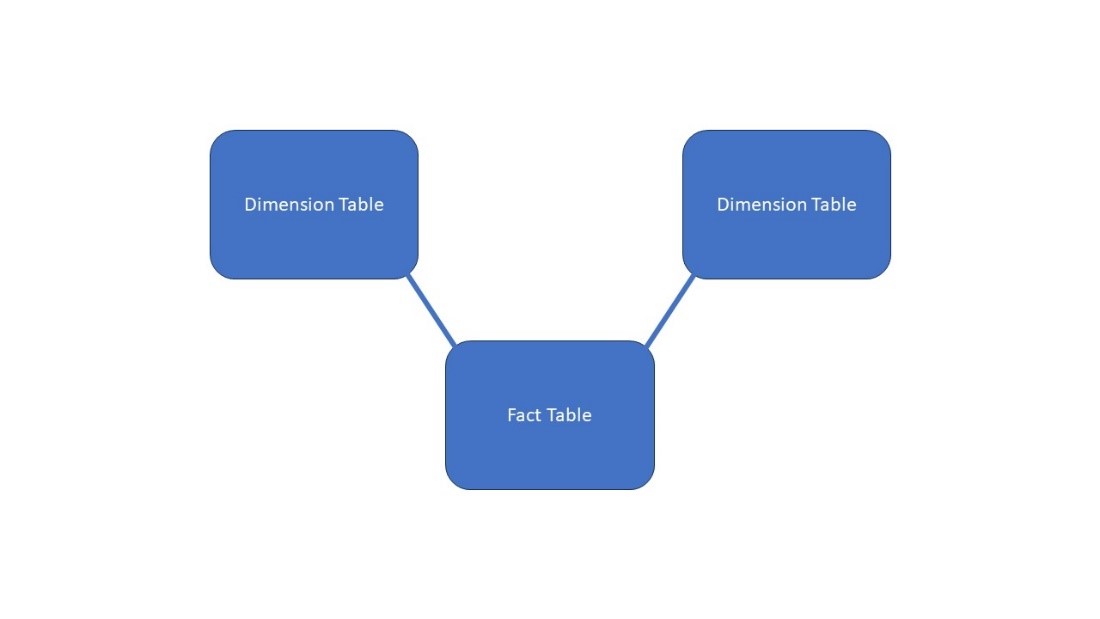 6 Tips And Tricks For Making The Most Out Of The Arcgis Maps Visual In Power Bi Mbs Home