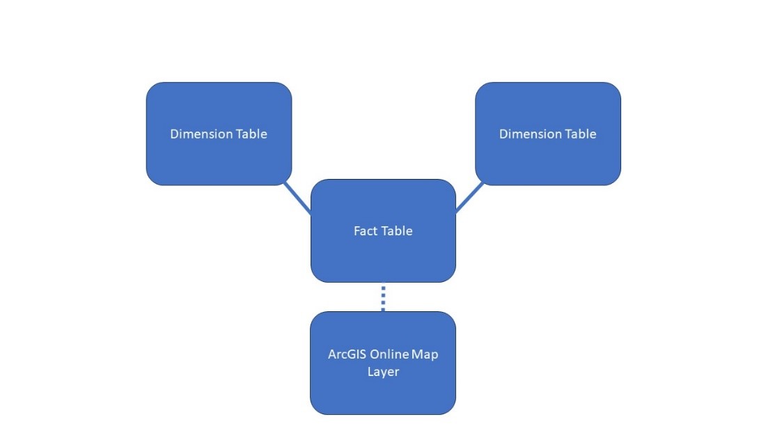 6 Tips And Tricks For Making The Most Out Of The Arcgis Maps Visual In Power Bi Mbs Home